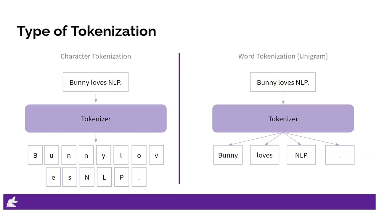 Tokenization Explained | Text Processing | Bunny Labs | LLM | NLU | NLP | Text