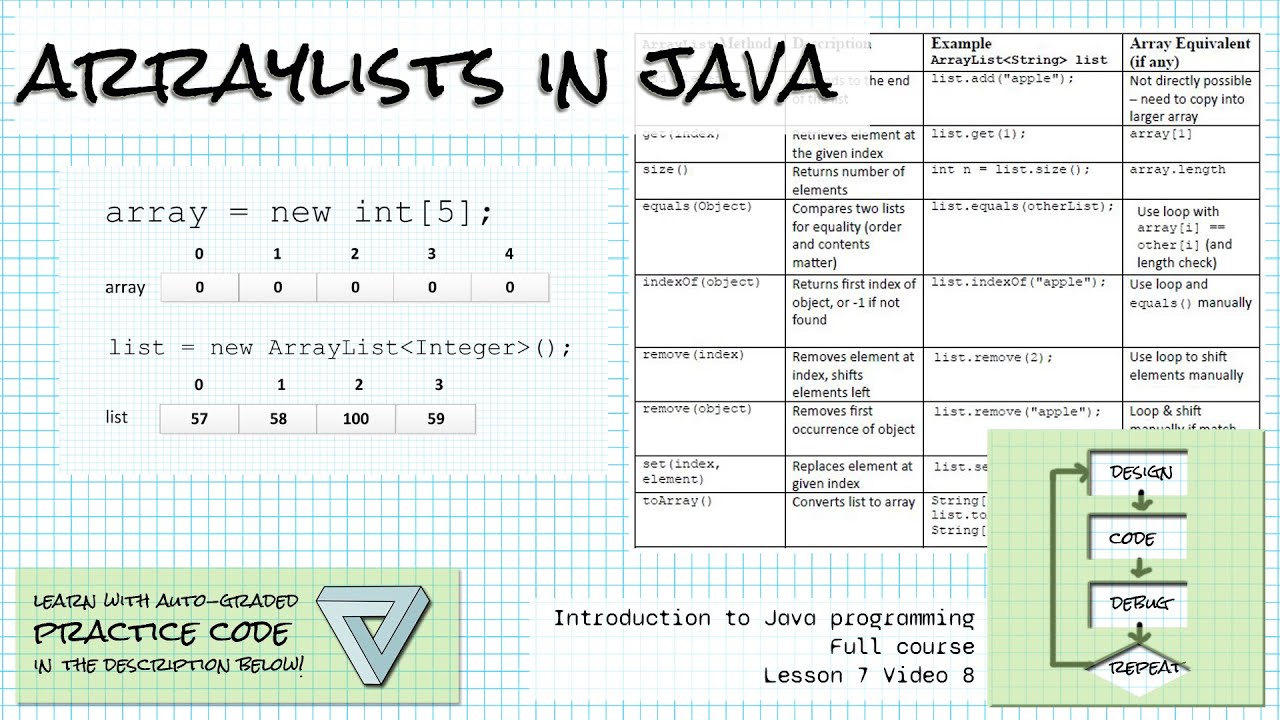 ArrayLists in Java; Intro Java course Lesson 7 Video 8