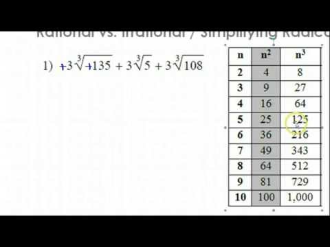Day 1 HW #1 to 8 and 11 Simplifying Radical Expressions