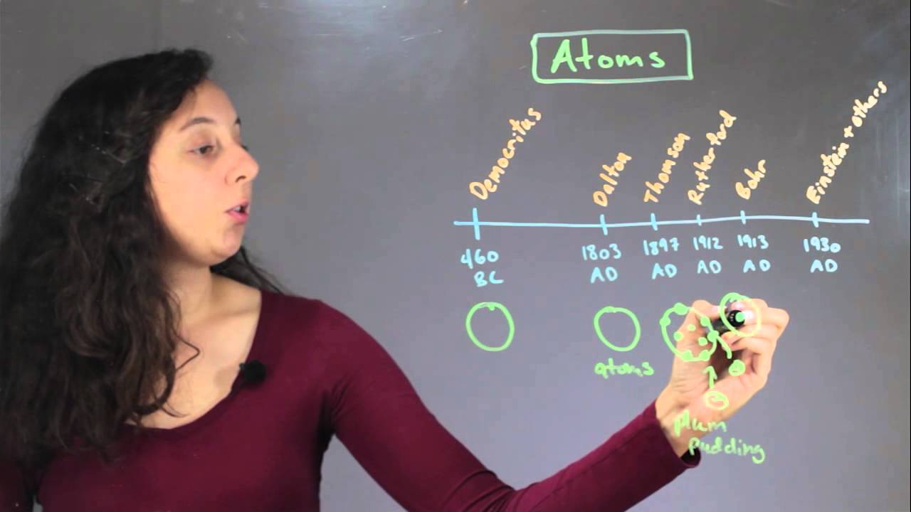 Timeline of Major Discoveries in Chemistry : Studying Chemistry