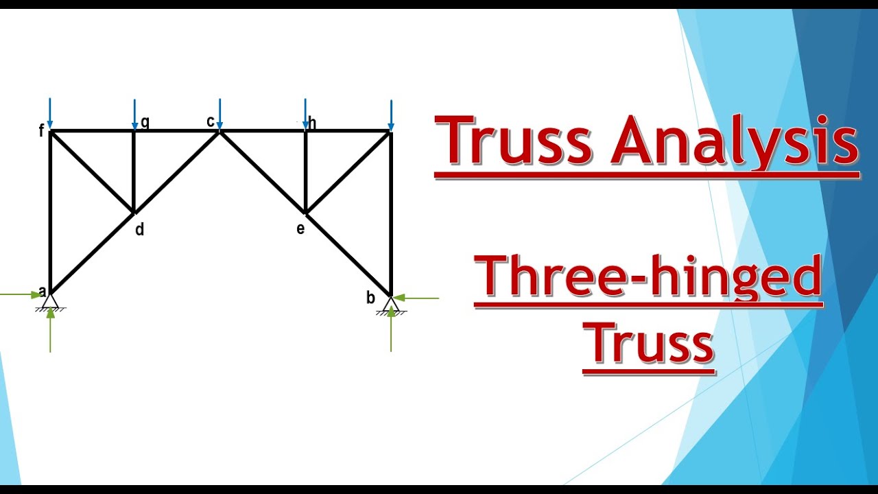 4 1 Three hinged truss