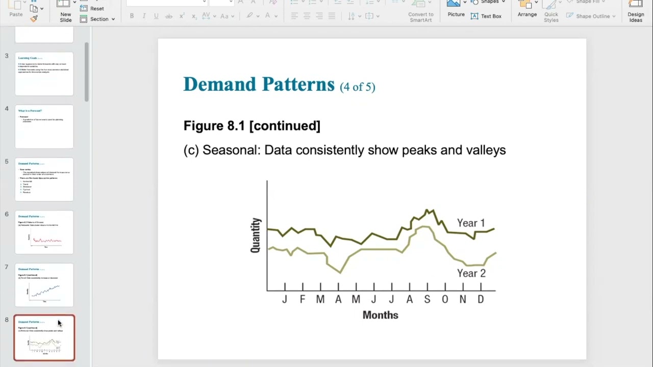 Chapter 8 Video Part 1 -- Forecasting Concepts/Error Measurements