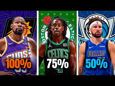 Every NBA Teams Most Likely Trade Candidate this Offseason