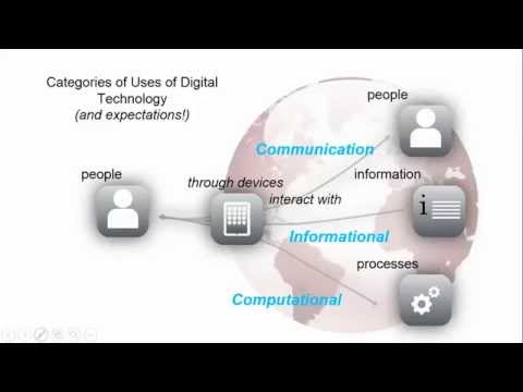 GTCU Profiler Overview 1: Ukrainian