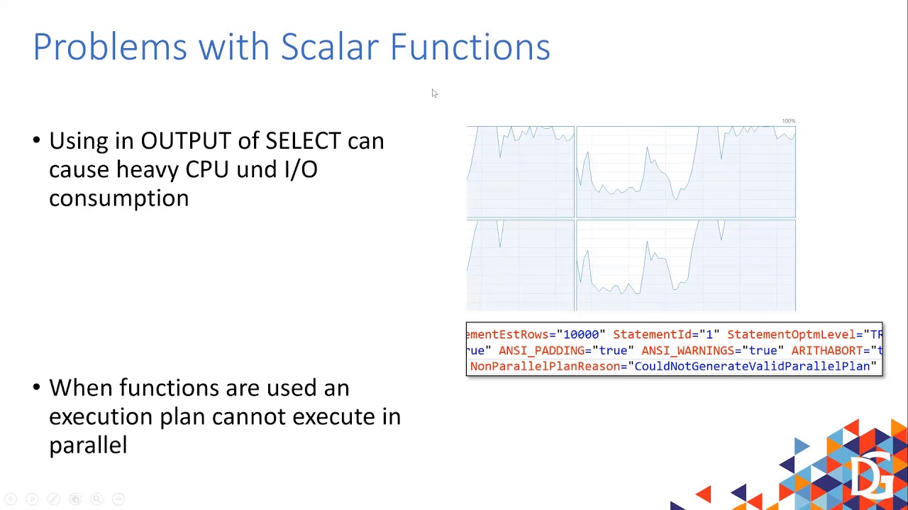 User Defined Functions – From SQL 2000 – SQL 2019 by Uwe Ricken