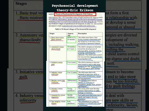 Day 11/30 Psychosocial development theory|Erik Erikson theory#cdp#dsssbprt#dsssb2025#ctet#ytshorts