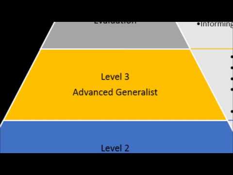 Social Work: The Generalist Education Progression