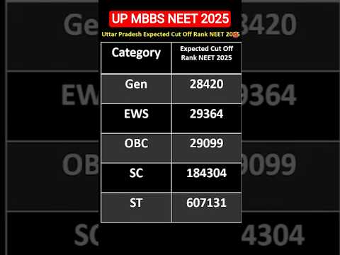 🔥🔥Uttar Pradesh Expected Cut Off 2025 | NEET 2025 Cut Off | Cut Off NEET 2025 | NEET 2025 Cutoff