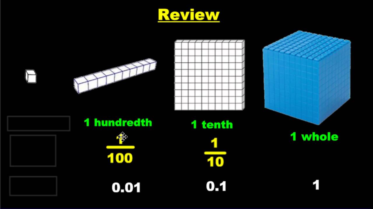 Adding Decimals Using Base Ten Blocks