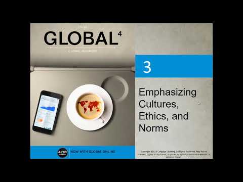 ch3 Emphasizing Culture, Ethics, and Norms