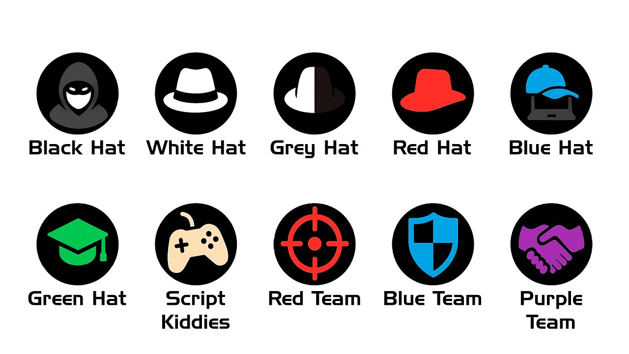 Every Hacker Hat & Team Explained