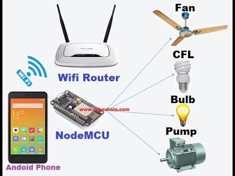 WiFi Home Automation System - WiFi Based Home Automation System Latest ...