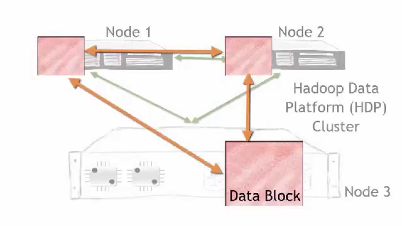 Big Data storage replication