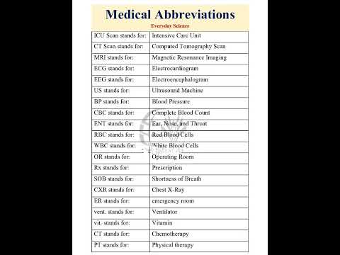 Medical Abbreviations - Everyday Science Most Repeated MCQs #generalknowledge #spsc #shorts #ppsc
