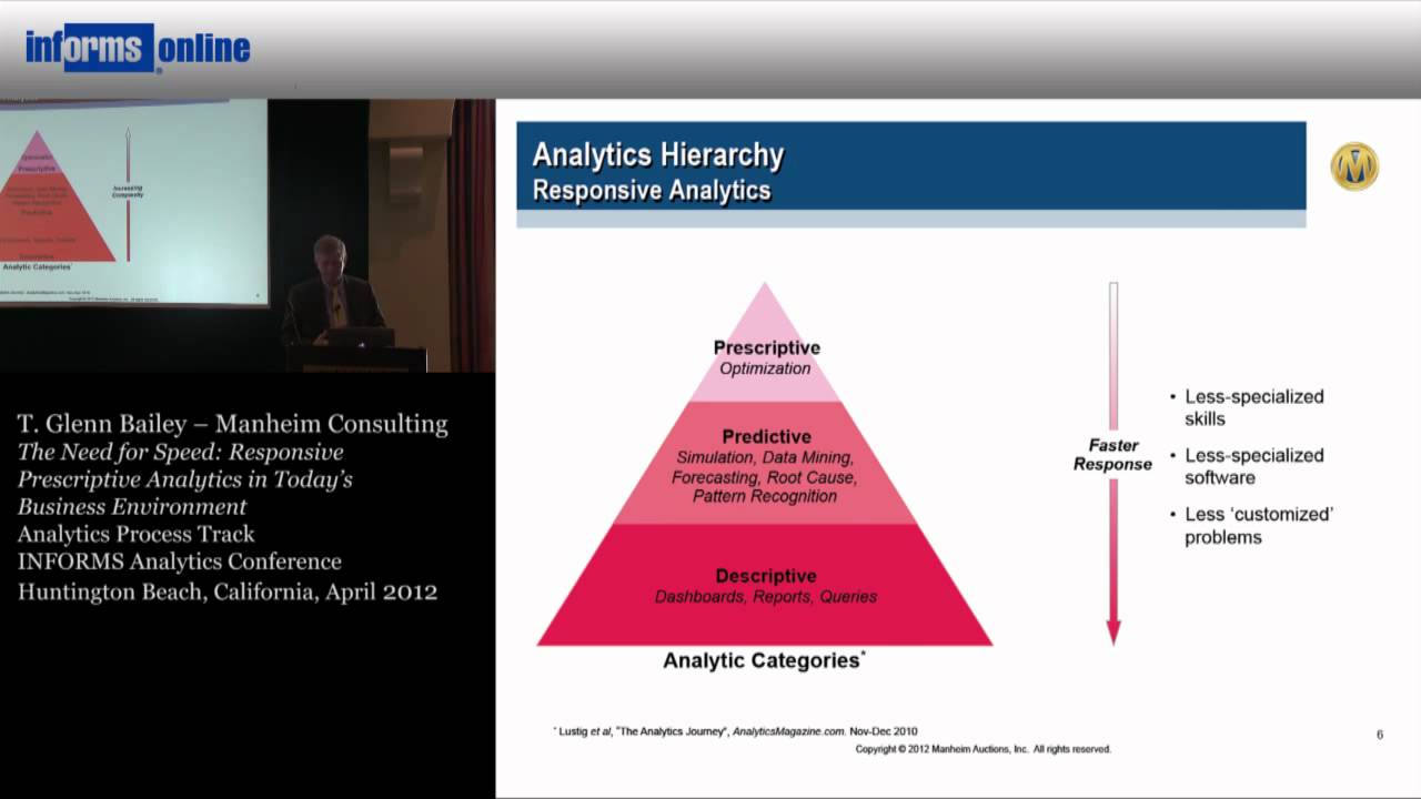 The Need for Speed: Responsive Prescriptive Analytics in Today's Business Environment