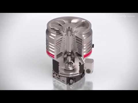 Working principles of a turbomolecular pump | Understanding Modern ...