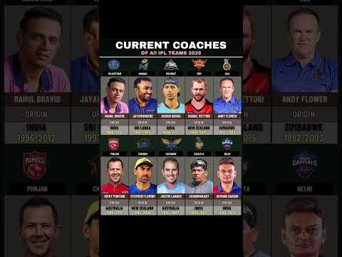 CURRENT COACHESOF All IPL TEAMS 2025 #csk #rcb #rr #dc #gt #lsg #srh #pbks #kkr #mi #viralshort #ipl