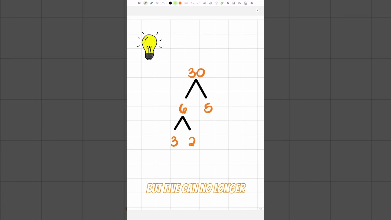 Prime Factorization | Math Tricks by Math Bits #mathlearning #mathtutorials  #MathBits