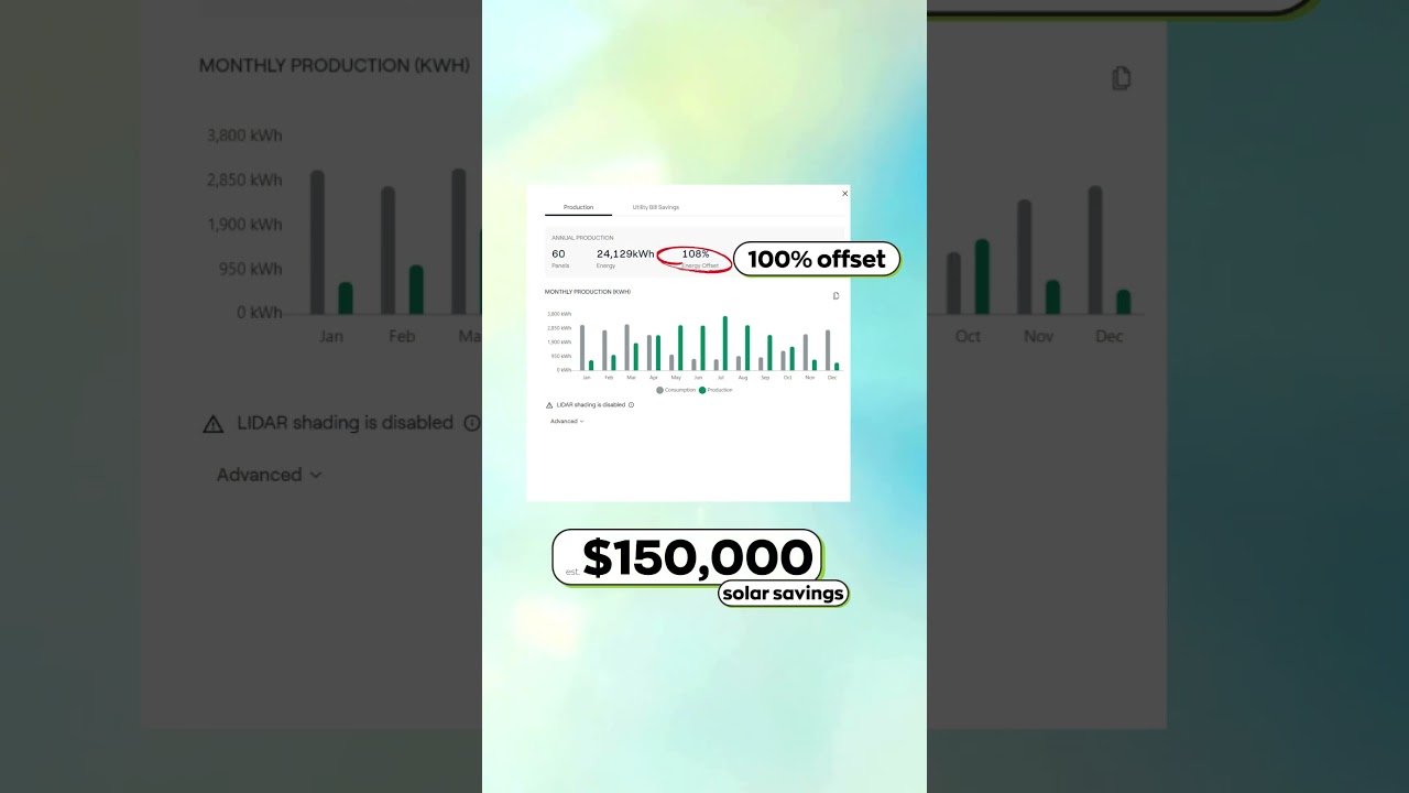 $150,000* savings with solar & battery in Hillsboro, Oregon #solar #solarpanels #battery #energy