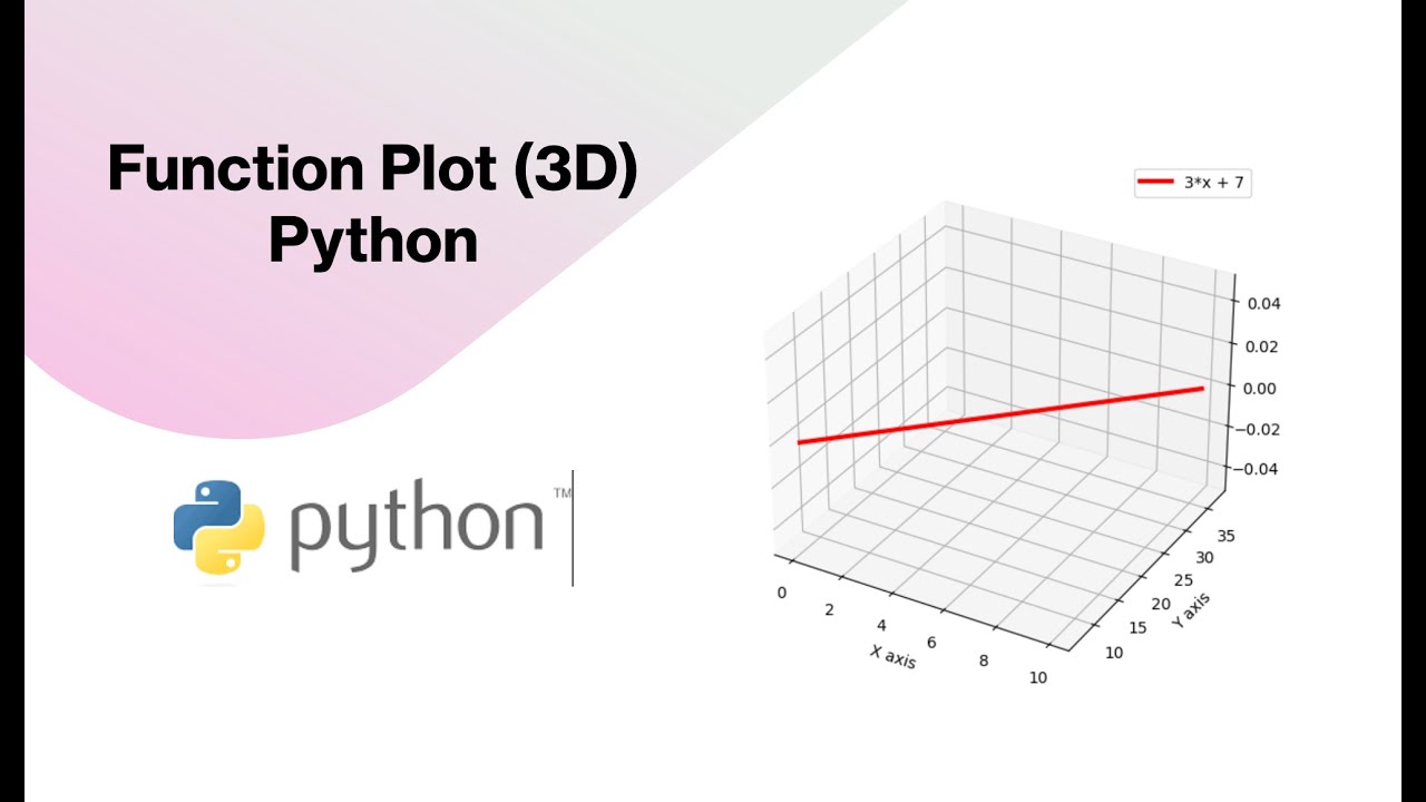 Linear Function Visualization in 3D Coordinate System Python