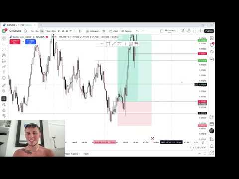 Market Analysis & Trade recap - 30/6/25 (4 Wins in a row)