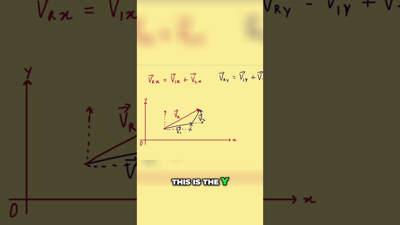 Vector Addition  Simple Explanation!