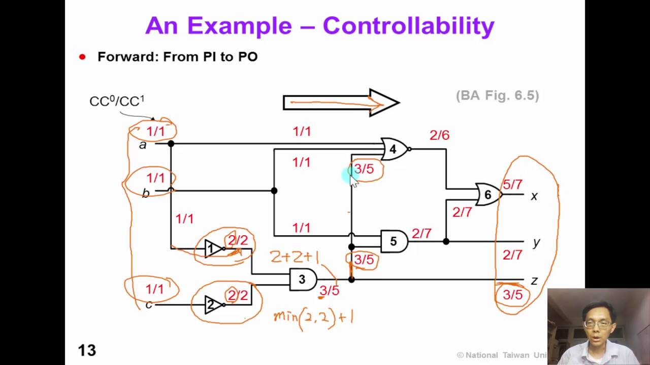 6 1 Testability Intro