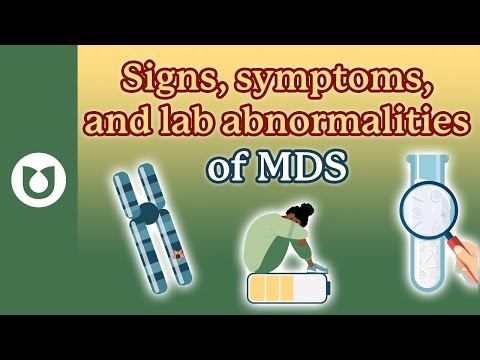 What are the signs, symptoms, and lab abnormalities of MDS? #AML
