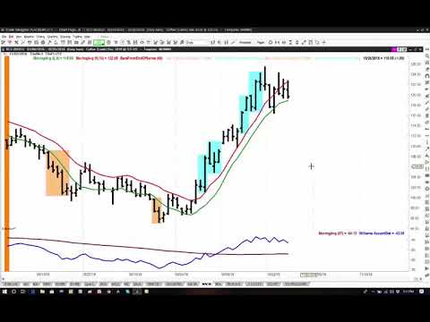 JAKE BERNSTEIN TRADING LESSON 1
