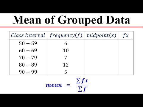 Mean of Grouped Data – Statistics