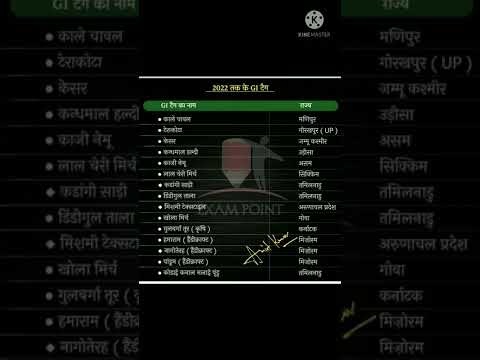 GI TAG 2022 IN HINDI | GEOGRAPHICAL INDICATION TAG 2022 | भौगोलिक संकेत – 2022 IN HINDI