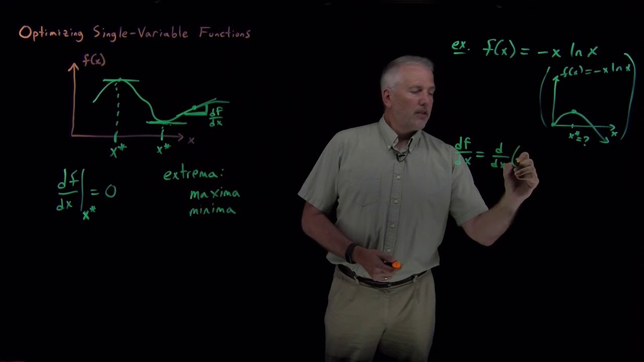 Optimizing Single Variable Functions