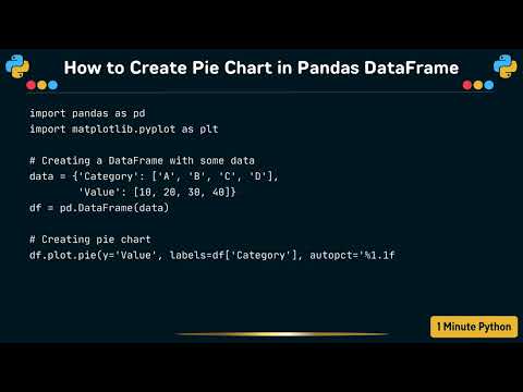 How to Create Pie Chart in Pandas DataFrame