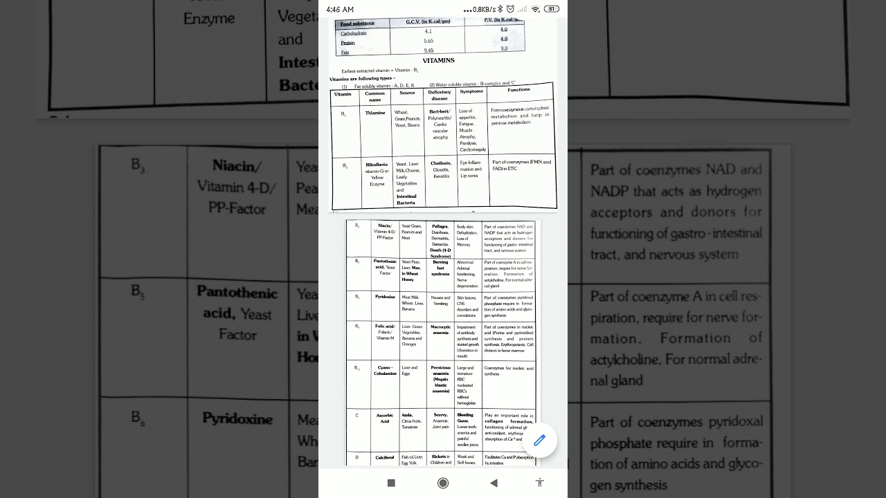 PDF notes of Vitamin..