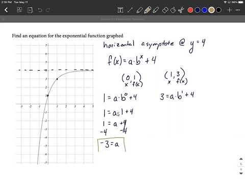 Find the Equation of Exponential Function based on Graph (with transformation)