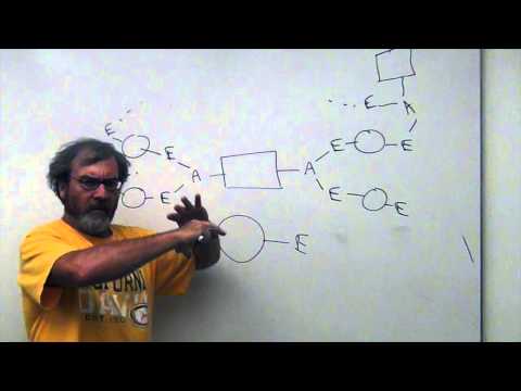 Mr. Mike Surfboards: Part3, Epoxy Resin Chemistry