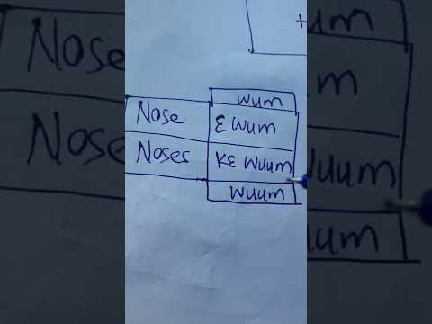 meaning of nose and noses in nuer language #thoknath #nuer