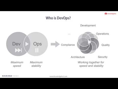DevOps in SAFe Implementation | Webinar by Ashwinee