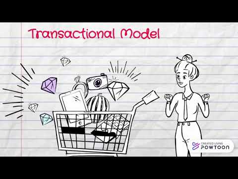 Transactional Model of Communication - example