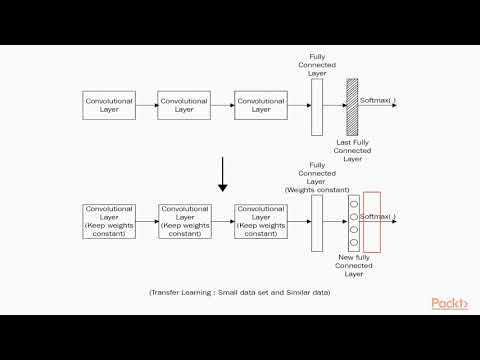 Practical Convolutional Neural Networks: Feature Extraction Approach | packtpub.com