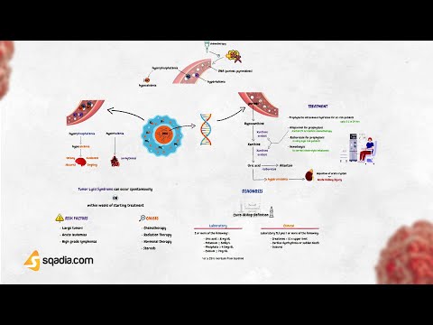 Tumor Lysis Syndrome | Pathophysiology | Medical Pathology V-Learning | Medical Education