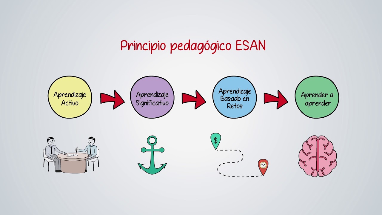 Metodología de enseñanza aprendizaje ESAN
