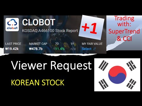 CLOBOT KOSDAQ 466100 User request Analysis in Yahoo charts