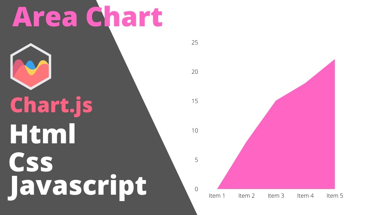 How to make a Area Chart on HTML CSS and JavaScript || Chartjs ||  @webcreatorin