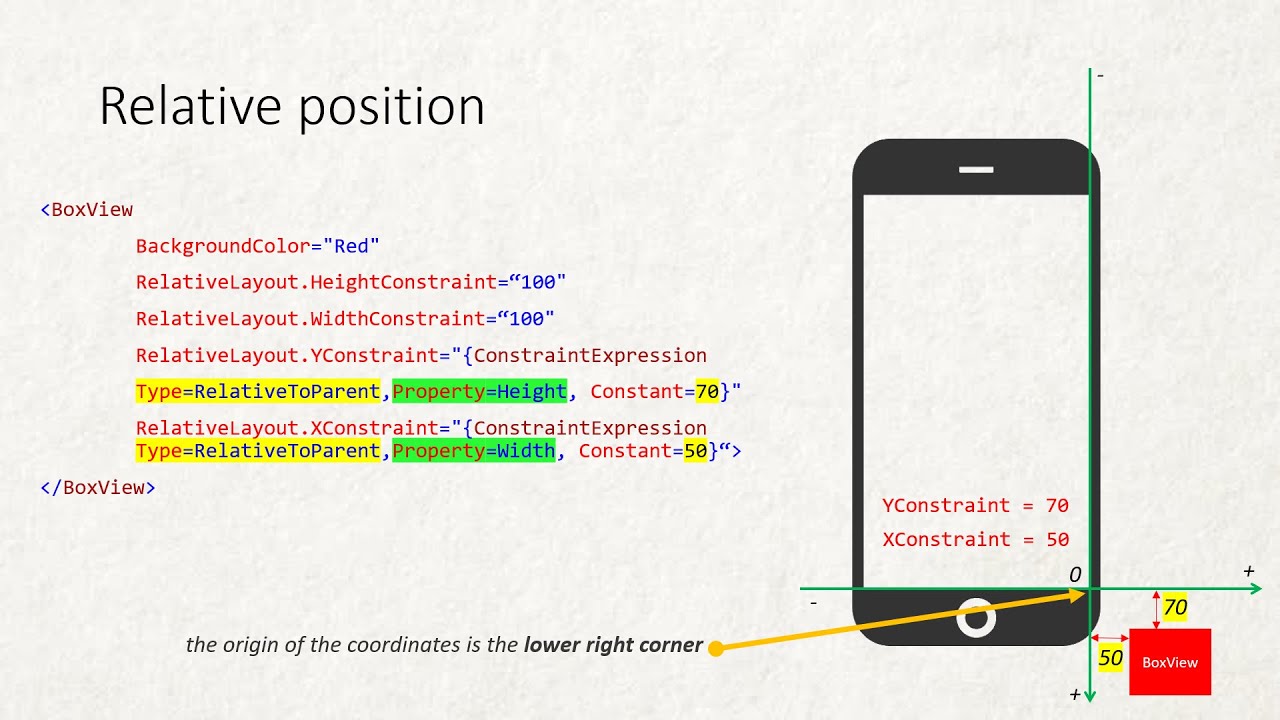 Xamarin C# / RelativeLayout