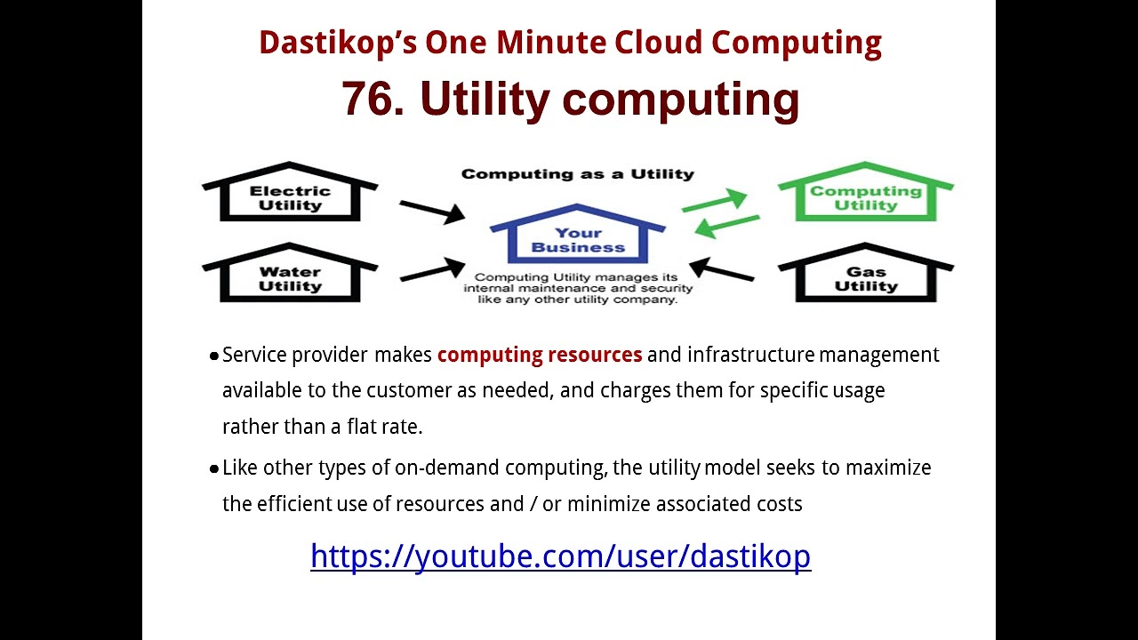 T- Lesson 76.  Utility Computing