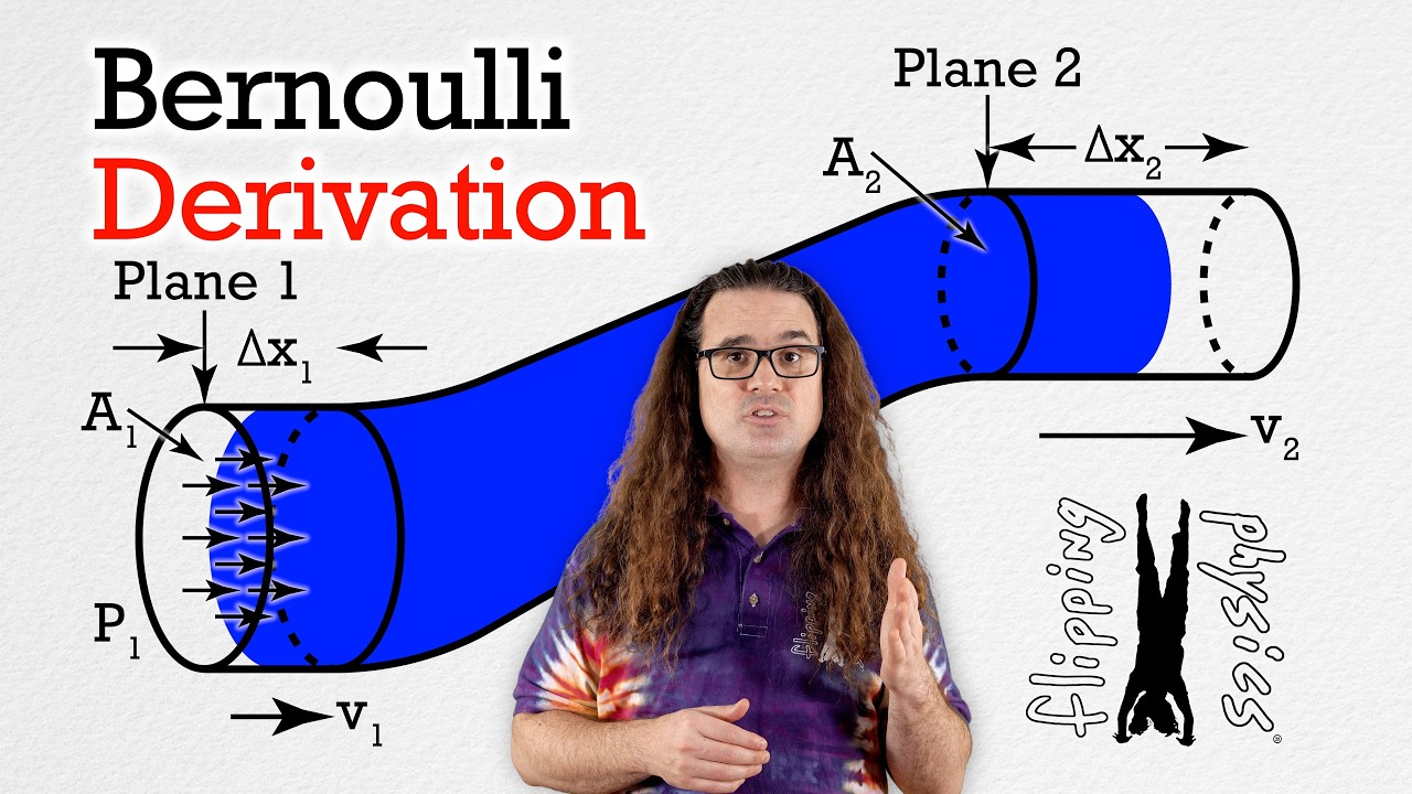 Bernoulli's Principle Derivation