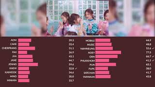 BNK48 - Kimi wa Melody / เธอคือ...เมโลดี้ (Screen Time Distribution / เวลาปรากฏตัว) Accords ...