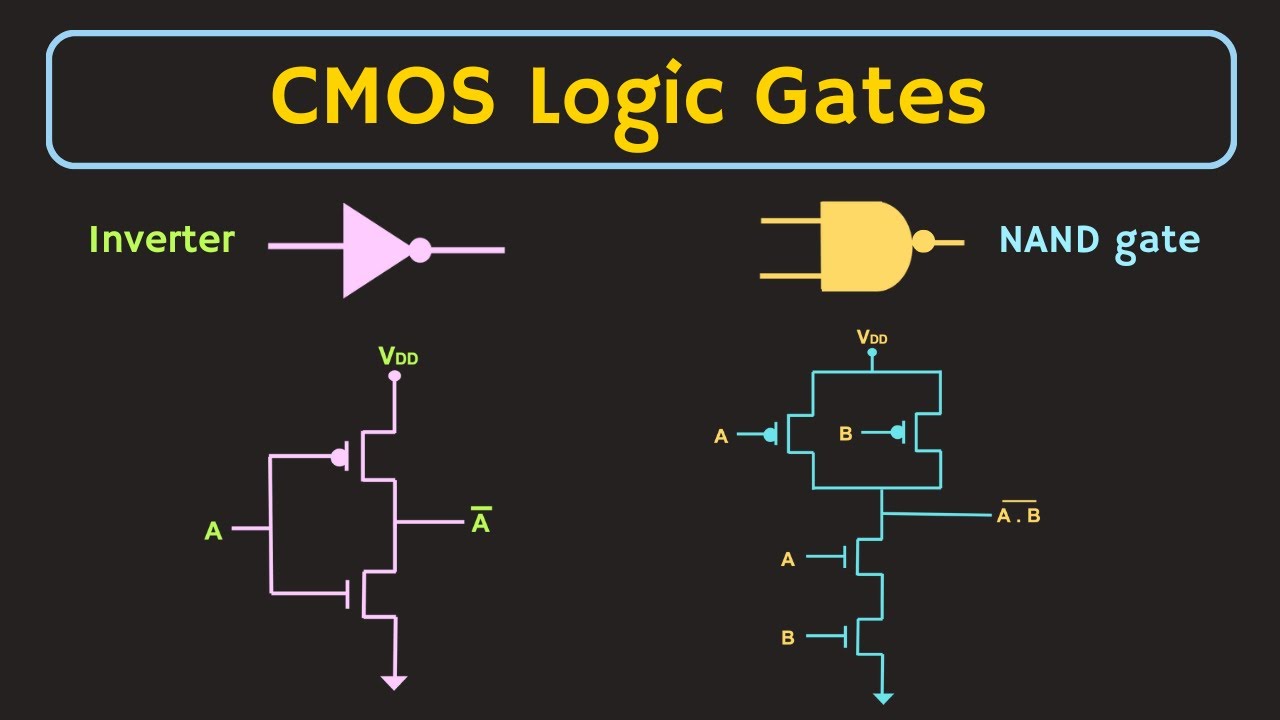 Understanding CMOS Logic Gates: Design and Implementation | Galaxy.ai