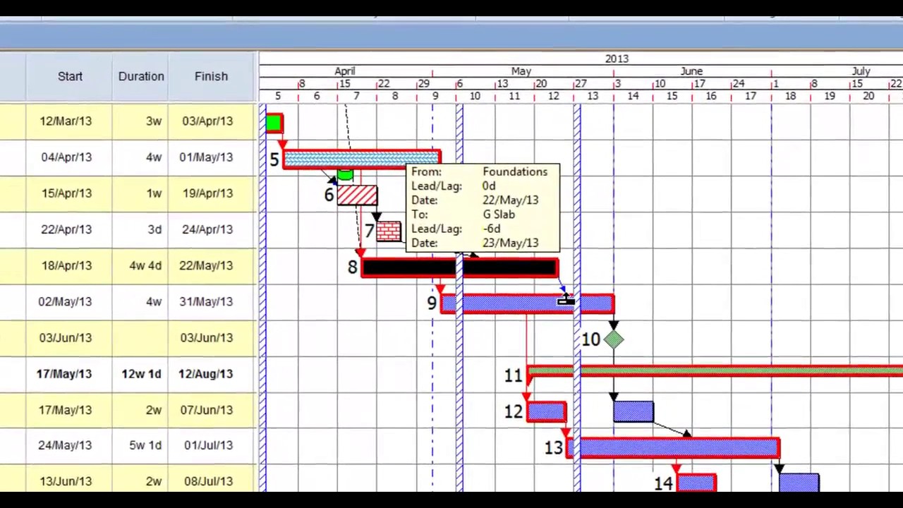 Develop accurate schedules